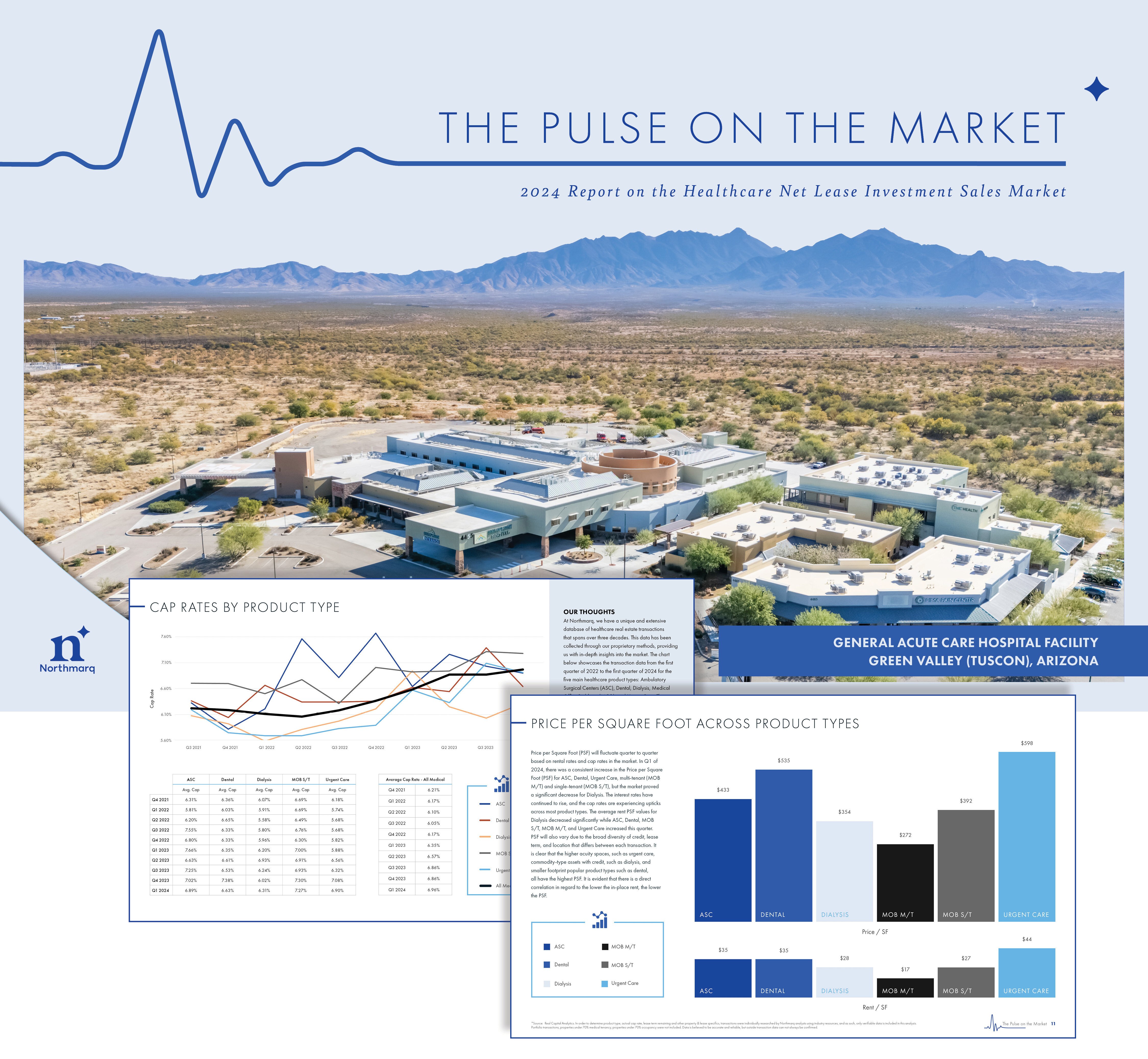 Healthcare Pulse on the Market Report | Northmarq